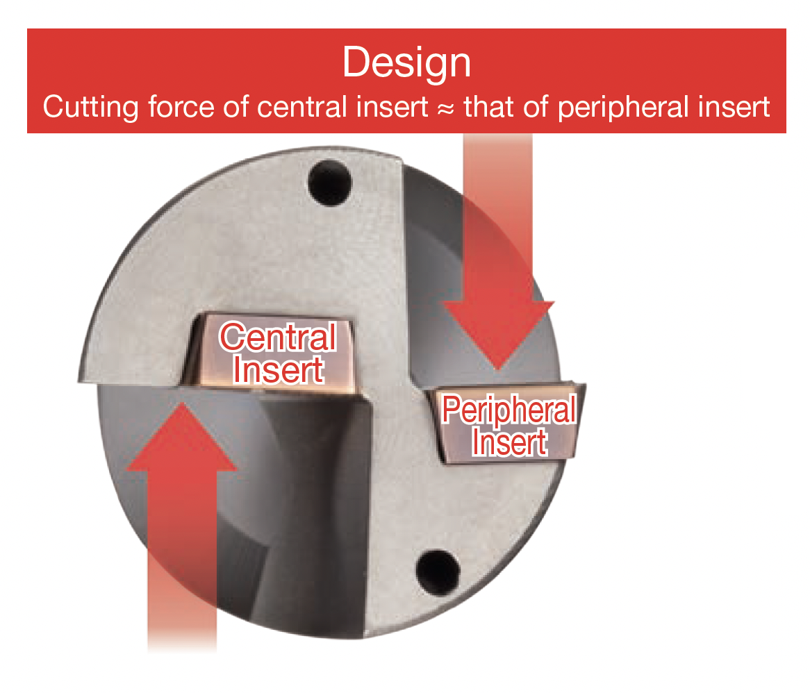Stock up now during Valley Tool's WDX Drill Promotion - Valley Tool